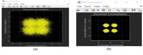 Figure 7 From Design And Implementation Dvb S And Dvb S2 Systems