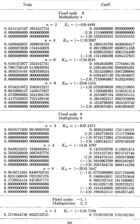 table 1 from quadrature formulas with simple gaussian nodes and