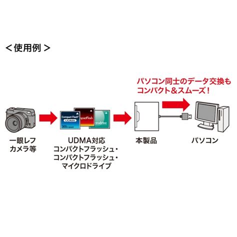 Usb 31 Gen1（usb 30）対応cfカードリーダーを発売。 Newnews