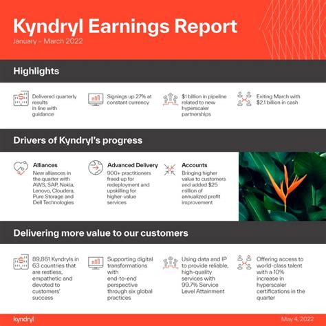 Kyndryl On Linkedin Theheartofprogress 39 Comments