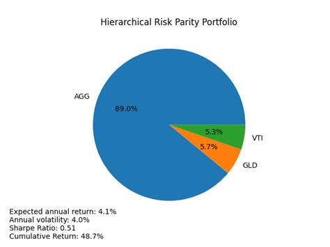 Github 10mohi6portfolio Backtest Python Portfolio Backtest Is A
