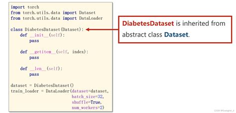 Python抽象类的使用（深度学习加载数据集的相关学习） Csdn博客