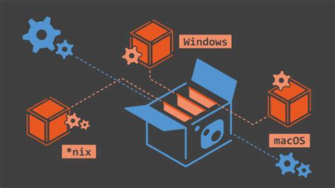 Creating A Nuget Package For A Library With Platform Specific Api Habr