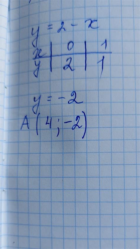 7 Побудуйте в одній системі координат графіки функцій у 2 X I Y 2 і знайдіть