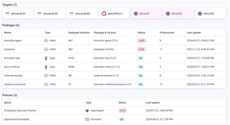 Mired In Pcf Complexity Transition To Kubernetes With Komodor