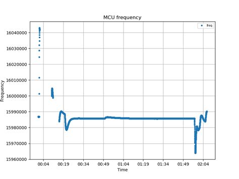 Random Error MCU Mcu Shutdown Move Queue Empty Issue Klipper D Klipper GitHub