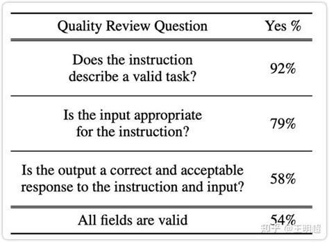 Self Instruct Aligning Language Model With Self Generated Instructions