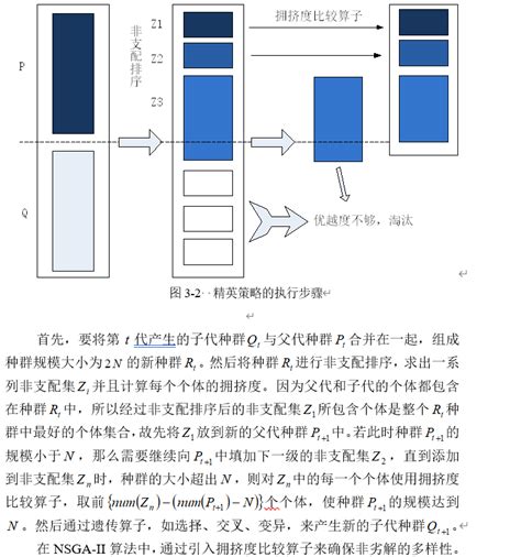 NSGA 算法详解建议收藏 腾讯云开发者社区 腾讯云