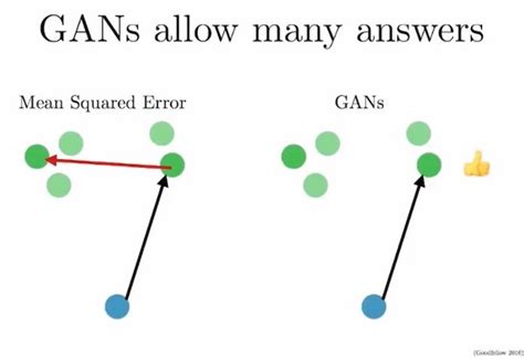Generative Adversarial Networks Gans Engine And Applications