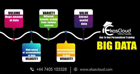Cloudcomputing Awscertified Gcp Datascience Digitalmarketing Ekascloud London