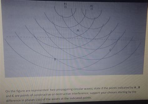 solved a b on the figure are represented two propagating