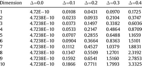 cyber packet deep learning cluster validation download scientific