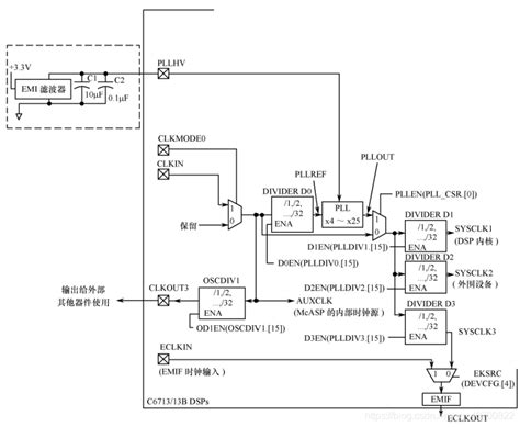 Dsp原理学习笔记 第四章 锁相环dsp锁相环 Csdn博客
