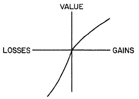 Utility Functions Under Prospect Theory Kahneman And Tversky 1979 Download Scientific Diagram