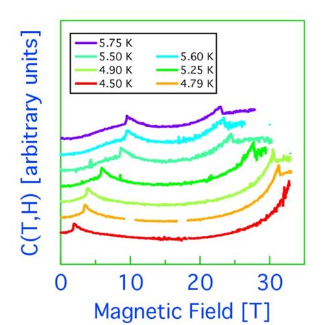 Quantum Anomalous Hall Effect In The Six Ql Cr012bi026sb0622te3