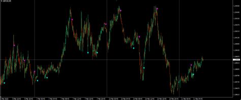 Arrow Wizard Buy Trading Indicator For Metatrader 4