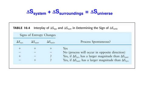 PPT Chapter 15 Spontaneity Entropy And Free Energy PowerPoint