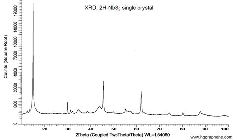 Nbs2 Niobium Disulfide