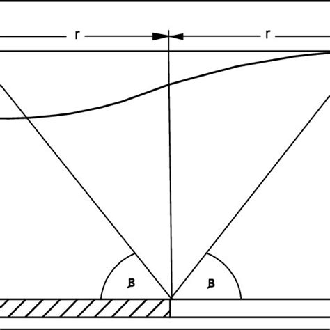 Trough Subsidence Profile Radius Of Range Of Main Influences R And Download Scientific