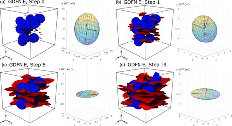 Equivalent Permeability Tensor K Visualized As An Ellipsoid And Download Scientific Diagram