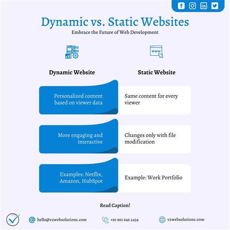 How Dynamic Websites Can Boost Your Web Experience V2 Web Solutions