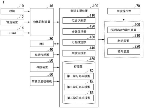 推定装置推定方法以及存储介质与流程