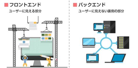 フロントエンドエンジニアにおすすめの転職エージェント13選【2025】 Career Bible
