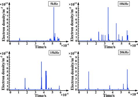 Research On Numerical Simulation For Partial Discharge Of Epoxy