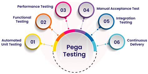 Pega Frameworks Beginners Guide 2025
