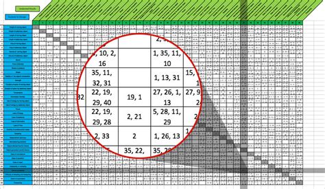 Practice Guide To Solve Problems With Triz