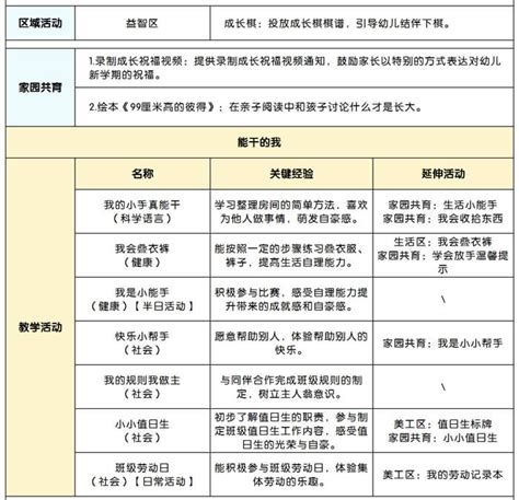主题活动我升中班了 幼儿园PPT课件教案下载 幼师贝壳