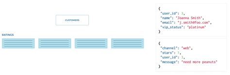 Streams Tables And Joins In Ksqldb