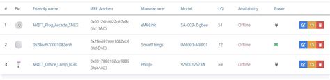 Zigbee2mqtt Availability Zigbee Home Assistant Community