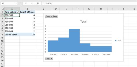How To Make A Histogram With Pivot Table TutorialsForExcel