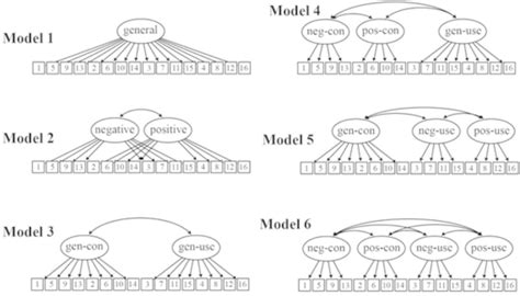 Ebq Confirmatory Factor Analysis Models Ellipses Latent Factors Download Scientific Diagram