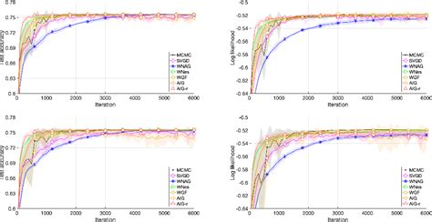 Accelerated Information Gradient Flow