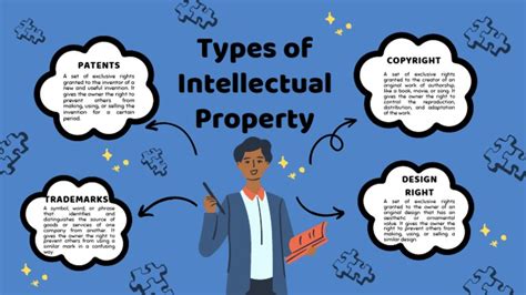 Types Of Intellectual Properties Pdf