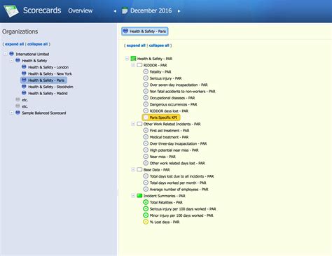 Cascading Scorecards And Automatic Value Rollup