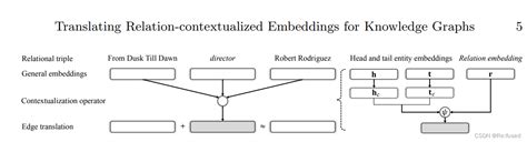 Transedge Translating Relation Contextualized Embeddings For Knowledge Graphs Csdn博客
