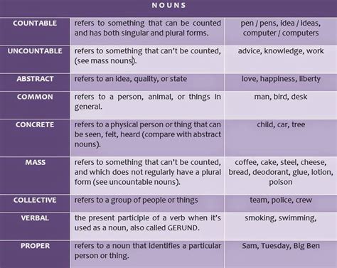 What Is Noun For Table At Lisa Post Blog