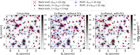 Comparison Of Recovered Catalog Ensembles For A Fixed 250 μm Spire Cib