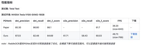 Pgnet Issue Paddlepaddle Paddleocr Github