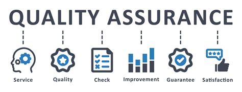 Introduction To Quality Assurance Principles And Practices Lowcode