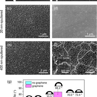 The Effect Of Substrate Surface Morphology On The Lattice Transparency Download Scientific