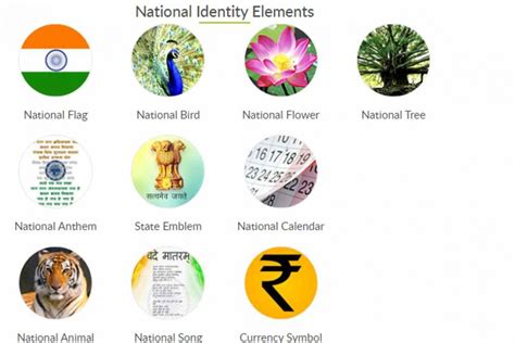 National Identity Elements And National Symbols SaralStudy