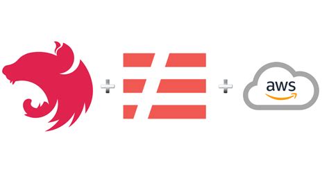 Nestjs Serverless With Aws Lambda Improve Performance With Lazy