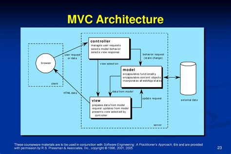 Software Engineering A Practitioner S Approach 6 E Chapter 19 Design Modeling For Webapps