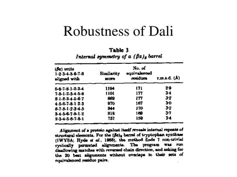 Ppt Dali A Protein Structural Comparison Algorithm Using 2d Distance