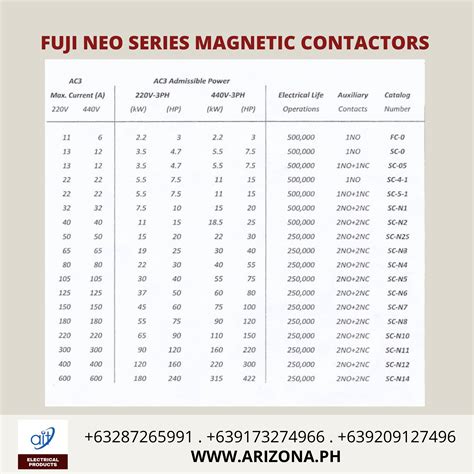 Magnetic Contactor Chart Guide Electrical Products Aiti