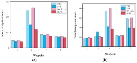 efficient path planning algorithm based on laser slam and an optimized